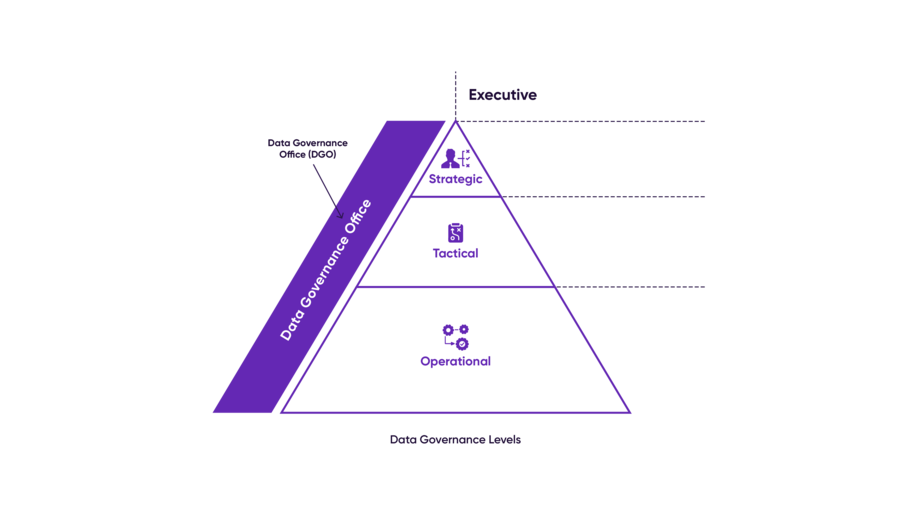 Master Data Management Implementation Styles Guide - Pimcore